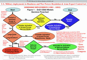 DOD military medals decision flowchart | Central America War